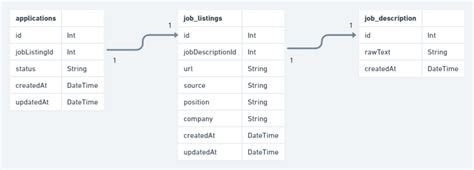 GitHub Codesydney Job Tracker