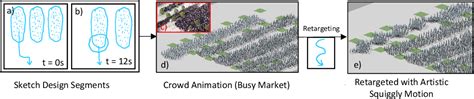 Figure 3 From Interactive Inverse Spatio Temporal Crowd Motion Design Semantic Scholar