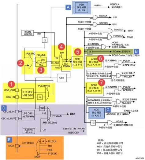 Stm32内部低速rtcstm32时钟rcc详解 Csdn博客 Stm32内部低速rtcstm32时钟rcc详解 Csdn博客