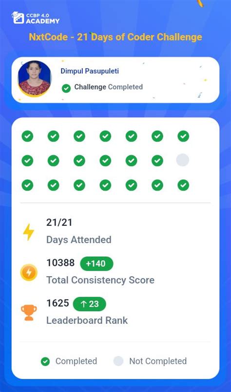Dimpul Pasupuleti On Linkedin Nxtcode21daysofcoderchallenge Nxtcode
