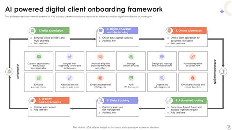 client onboarding powerpoint ppt template bundles ppt powerpoint