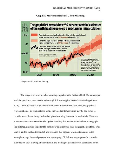 Data Misrepresentation Examples Ethics And Solutions