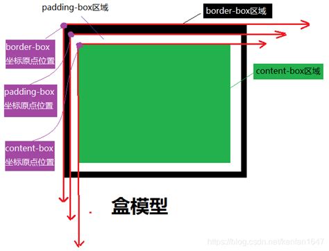 【翻译 整理】qt样式表详解（2）：属性——背景相关属性 alternate background color csdn博客