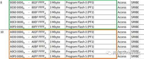 嵌入式开发使能Cached功能导致数据一致性破坏 知乎