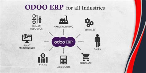 Odoo Erp Software Review ComstarUSA