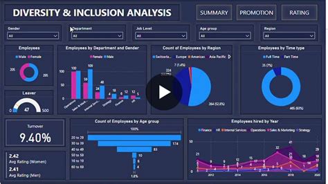 hranalytics powerbi dashboard ramya m