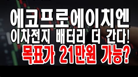 에코프로에이치엔 모든 돈이 지금 이차전지 배터리로 몰리고 있습니다 이거 무조건 더 올라가는 이유 다른 그룹주 10배 이상 상승 나온거 아시죠 Youtube
