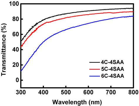 Cellulosesodium Polyacrylate Interpenetrating Network Hydrogel With