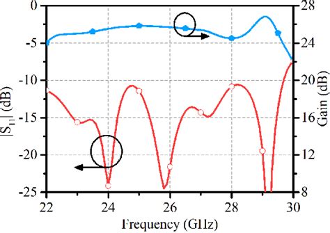 Figure 1 From Air Filled Substrate Integrated Gap Waveguide And Its Application For Planar Array