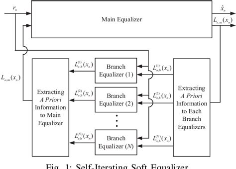 figure 1 from self iterating soft equalizer semantic scholar