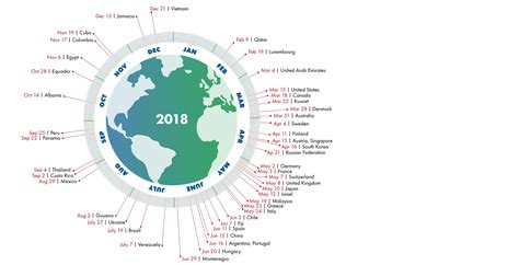Global Footprint Network