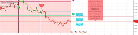 Best Algorithm Builder Forex — Indicator By Daveatt — Tradingview