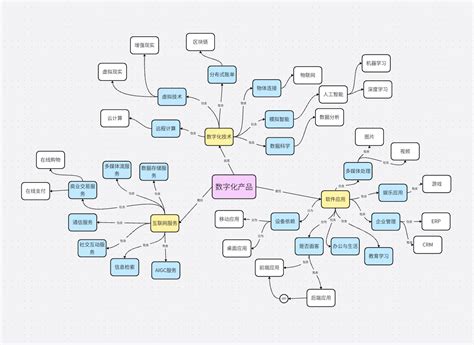 技术架构 Boardmix社区专题