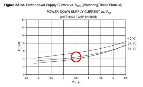 Attiny ATtiny Power Consumption Vs Clock Speed Arduino Stack Exchange