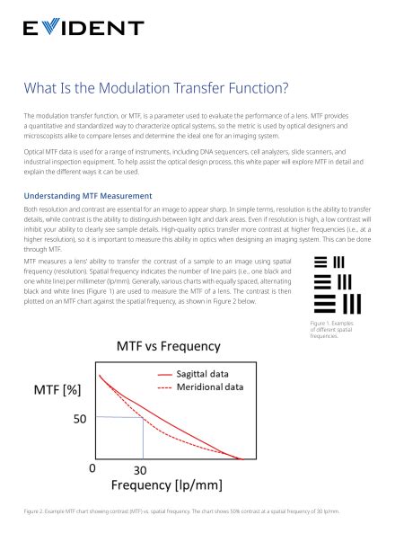 What Is The Modulation Transfer Function White Papers Photonics Spectra