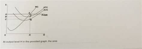 Solved MC ATC AVC P MR At Output Level H In The Provided Chegg Com