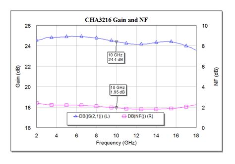 Resistor Noise Figure