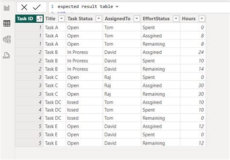 Solved Create Multiple Rows Against Unique Tasks Using Da