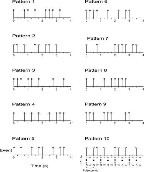 Auditory Stimuli Consisted Of 10 Syncopated Rhythms With Eight Acoustic Download Scientific