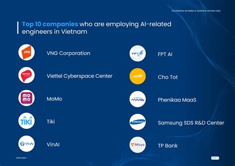 2023 Report The Essential On Hiring Ai Software Engineers In Vietnam Inspius Hire And Manage