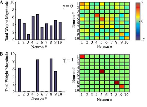 Optimization Theory Of Hebbian Anti Hebbian Networks For Pca And Whitening