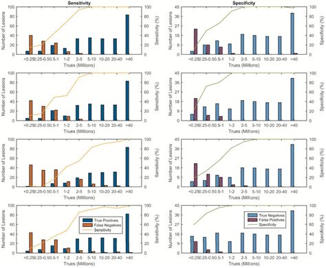Sensitivities And Specificities Of The Human Observers Over All