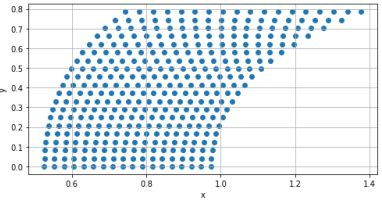 Numerical Methods Nonuniform Finite Difference Grid For A PDE Where The X Points Depends On Y