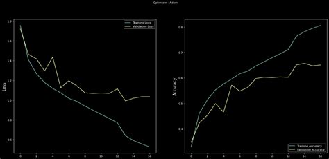 GitHub Humant Face Emotion Recognition