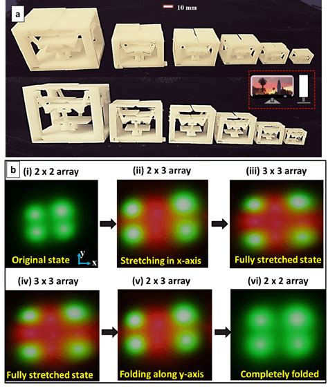 A Scalability Of The Reconfigurable And Multi Level Islands Platform