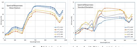 Figure 3 From Combining Feature Selection Techniques And Neurofuzzy