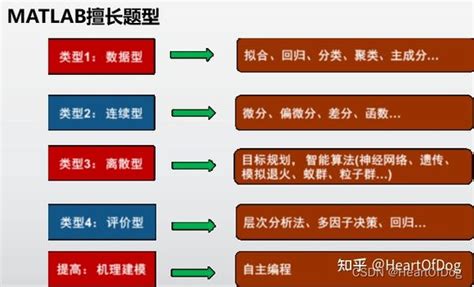 2023华为杯研究生数学建模竞赛马上就要开始了，想突击学习应该怎么办 知乎