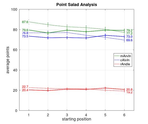 Using AI In Board Game Design Building Board Game AI