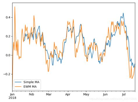机器学习——时间序列分析：滑动窗口时间序列滑动窗口 Csdn博客