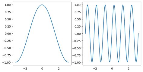 Introduction To Matplotlib — Pv Textbook