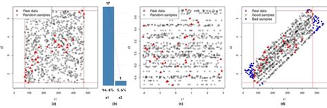Random Sampling Versus Marginal Pca Filter Sampling Download