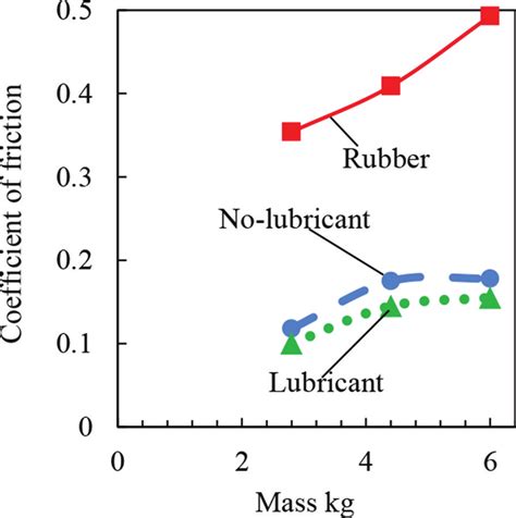 Coefficient Friction Between The Structure And The Plate Download