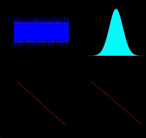 A The Normalized Deviations Defined By Eq 8 For A Particular