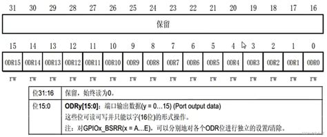 【stm32学习笔记】gpio及其相关寄存器stm32端口配置低寄存器有几个 Csdn博客 【stm32学习笔记】gpio及其相关寄存器stm32端口配置低寄存器有几个 Csdn博客
