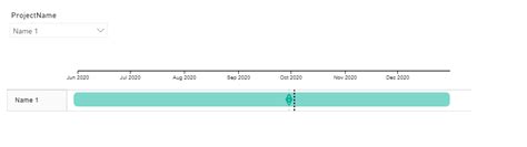 Solved Dynamic Table Based On Slicer To Gantt Chart Microsoft Fabric