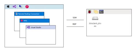pi 2 how do you get c onto your raspberry pi raspberry pi stack