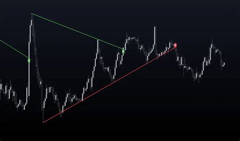 Pivot Trendlines With Breaks Hg — Indicator By Hoanghetti — Tradingview