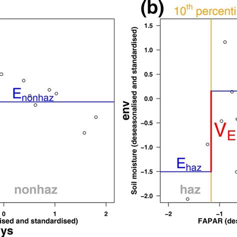 Schematic Display Of Ecosystem Vulnerability V E For An Exemplary Grid Download Scientific