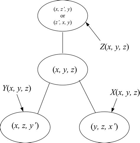 Markov Applet
