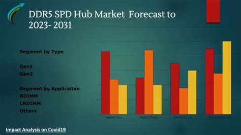 ppt ddr5 spd hub market research forecast 2023 2031 by market
