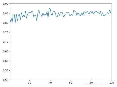 Sklearn 随机森林（random Forest）多分类问题随机森林多分类 Csdn博客