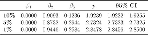 table 4 1 from application of quantile autoregressive models in minimum