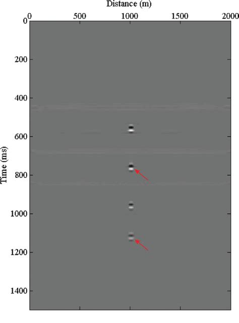 Figure 1 From Separating And Imaging Diffractions Of Seismic Waves In The Full Azimuth Dip Angle