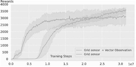 Figure 1 From Asymmetric Self Play Enabled Intelligent Heterogeneous Multirobot Catching System