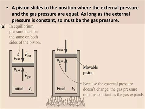 Constant Pressure Process Pptx