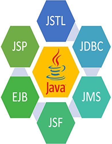 Amazon Learn Apache Tika JAVA TECHNOLOGIES EBook Dinesh Books
